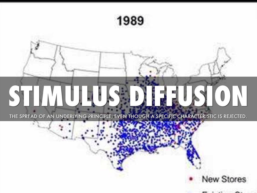 Ap Human Geography Cultural Diffusion Cultural Traits Ap Human Geography Cultural Diffusion Cultural Traits