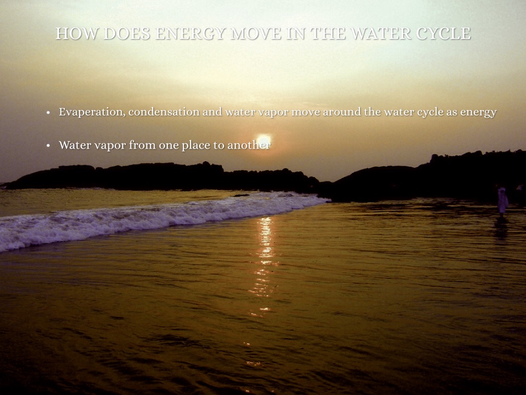 Water Cycle by Ashley Barton