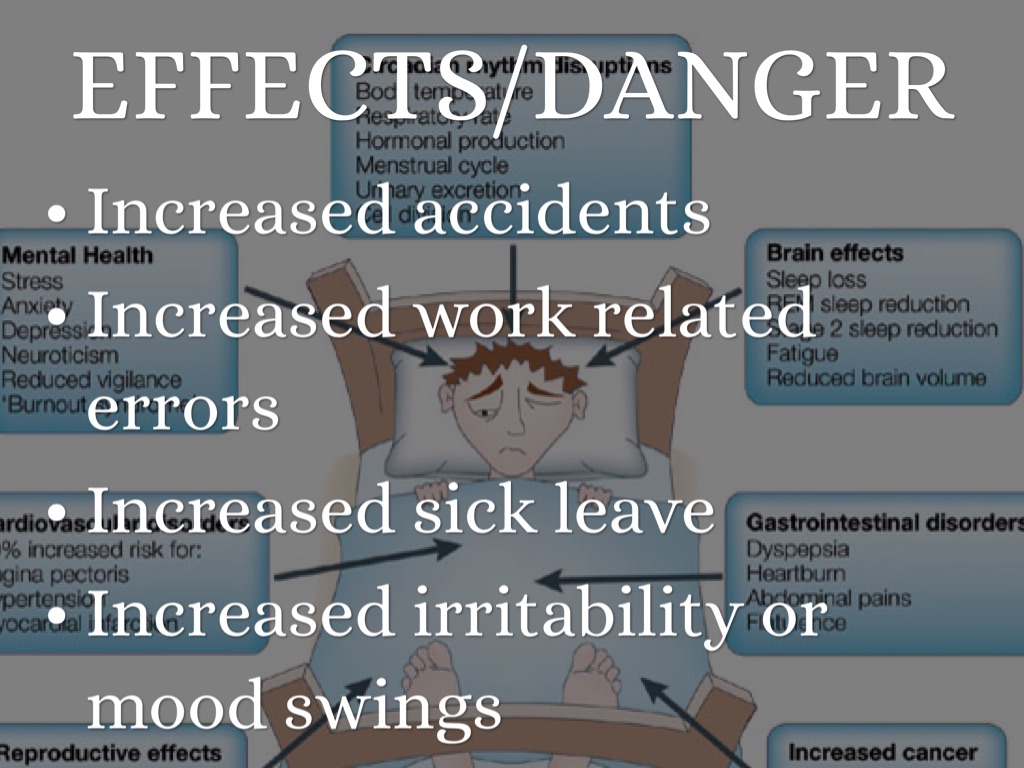 Shift Work Sleep Disorder (SWSD) by Reshay Smith