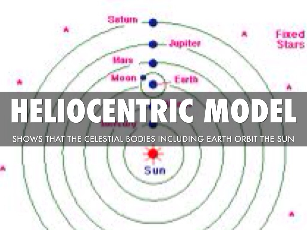 Famous Astronomers by Hibo Ali