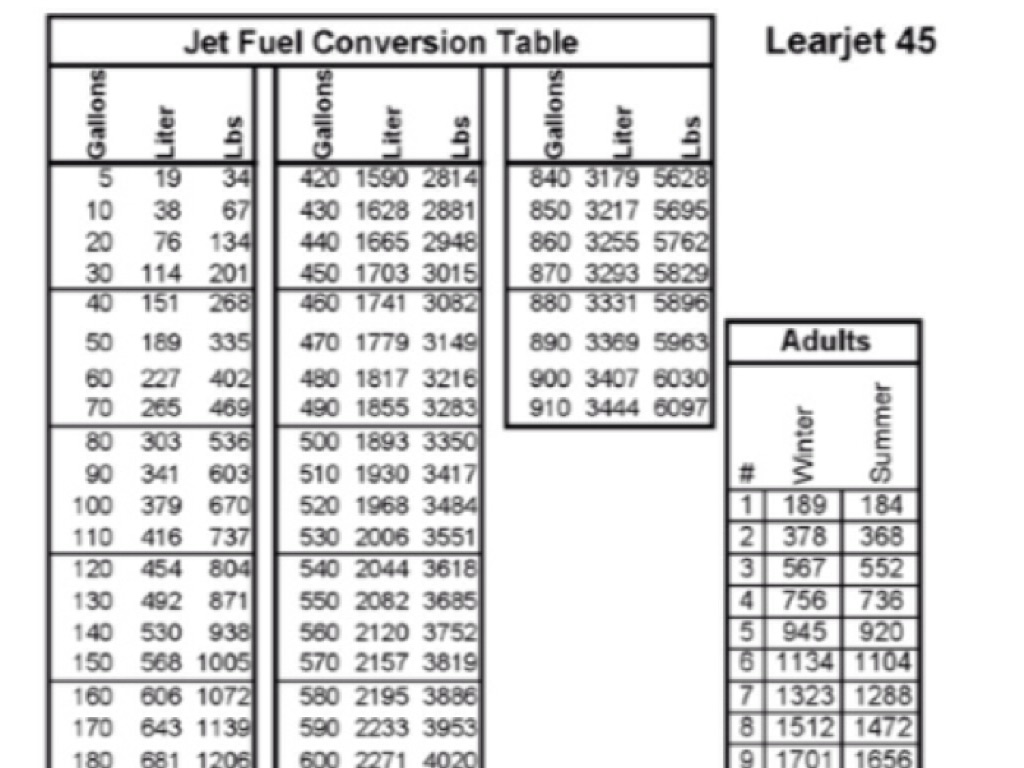 LR45 Fuel System by Scott Greenwood