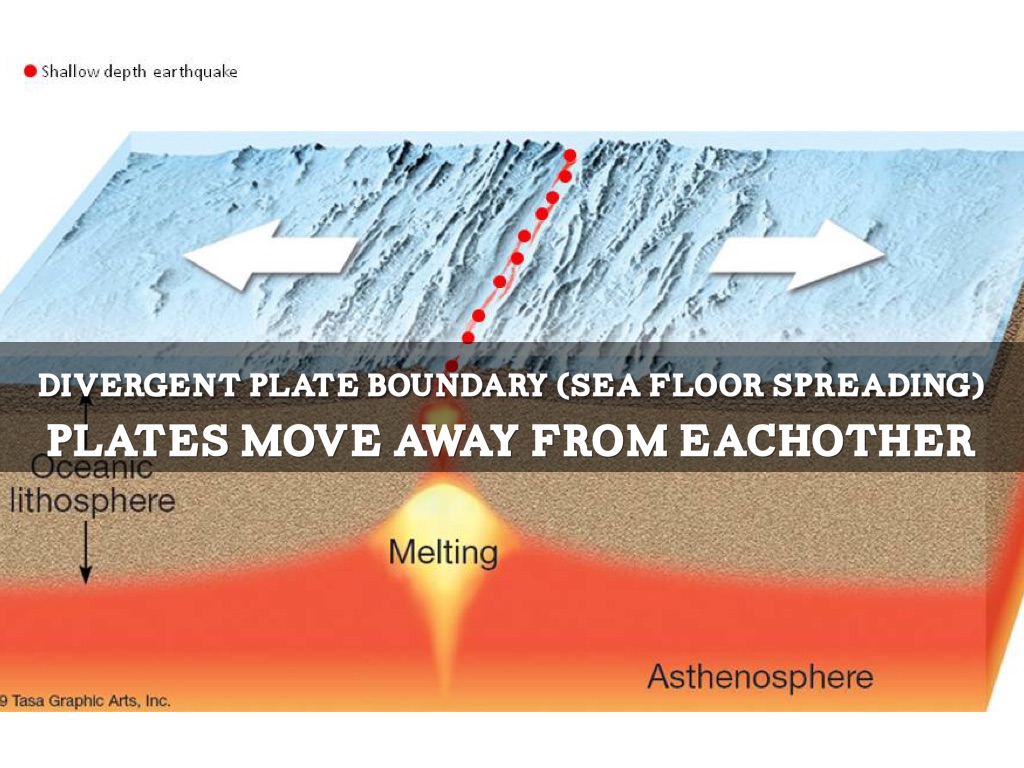 Plate Tectonics by Anna Zdrojewski