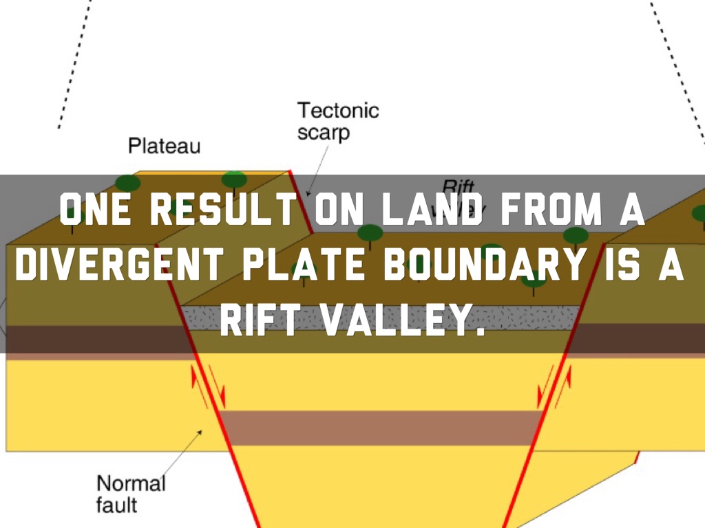 Plate Tectonics by Nick O'Brien