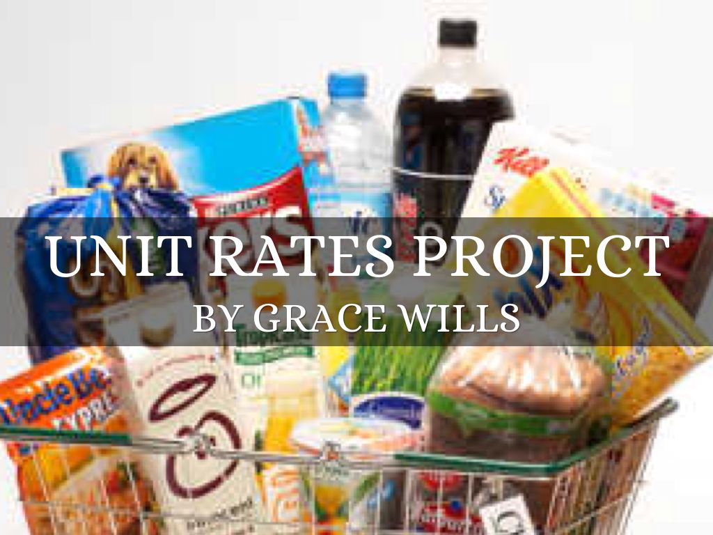 Unit Rate Project by Grace Zzb