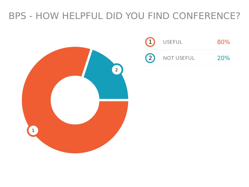 SURVEY DATA FROM BPS VISIT