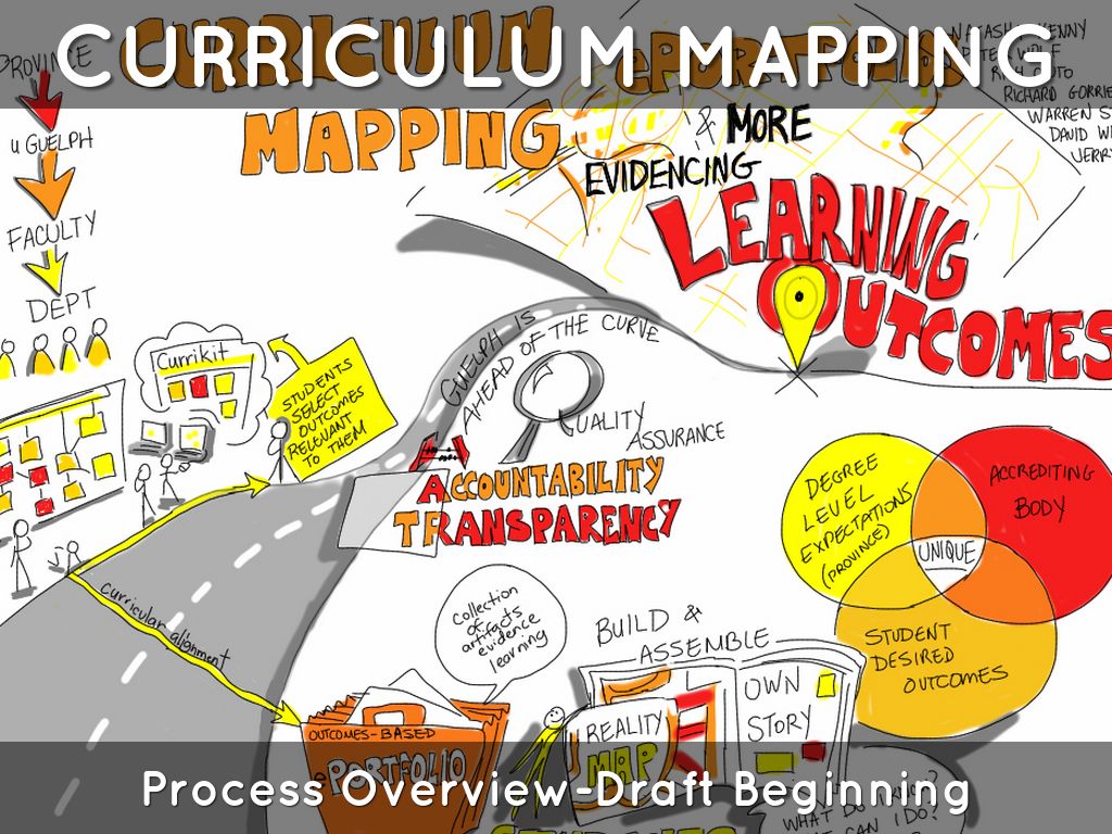 Curriculum Mapping Process Overview By Tracy Russo Curriculum Mapping Process Overview By Tracy Russo