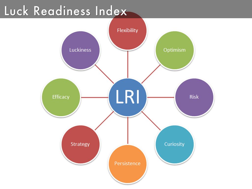 Planning for Your Future Career