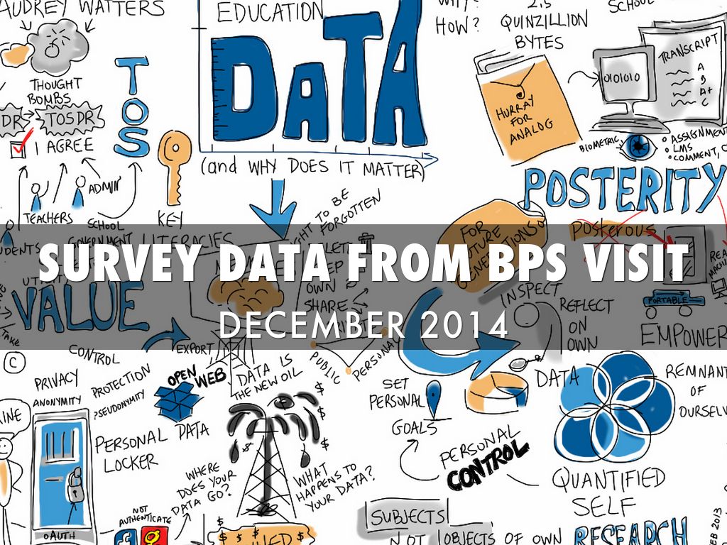 SURVEY DATA FROM BPS VISIT