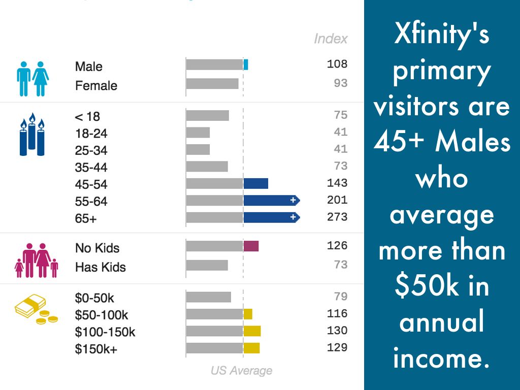 A Competitive Analysis by jrichall
