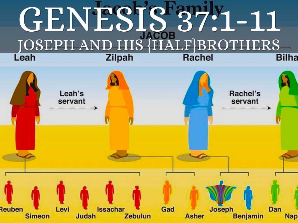 Joseph by John Henderson