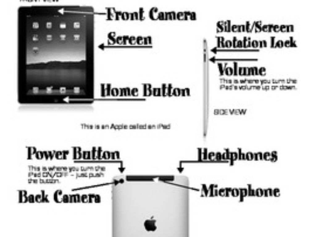 iPads: an introduction by Wendy Rollins