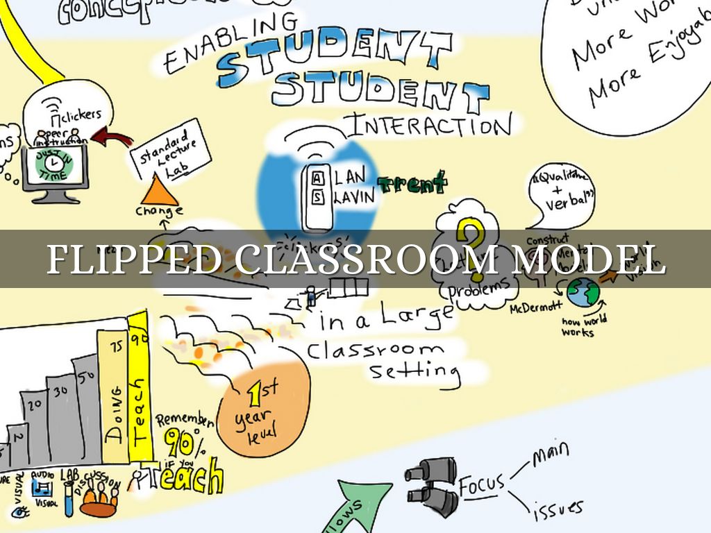 Personalized Learning by mmcclory
