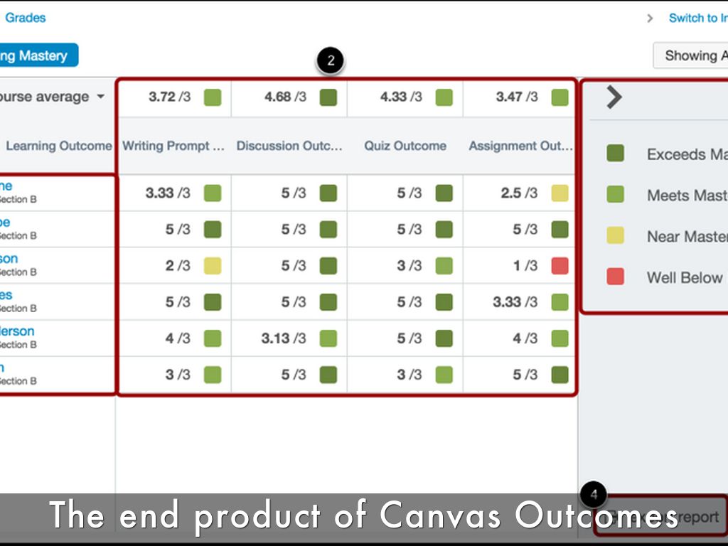 Make Learning Visible! Canvas Outcomes for Engagement