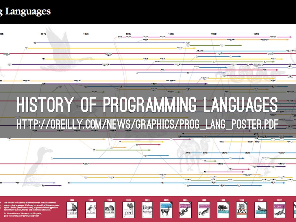 Programming as a Way of Life by Paul Pham