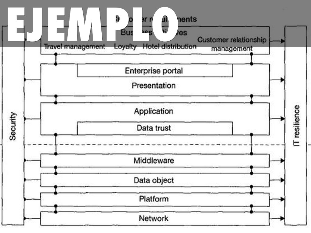 implementar modelo operativo via ea by Ricardo Morales