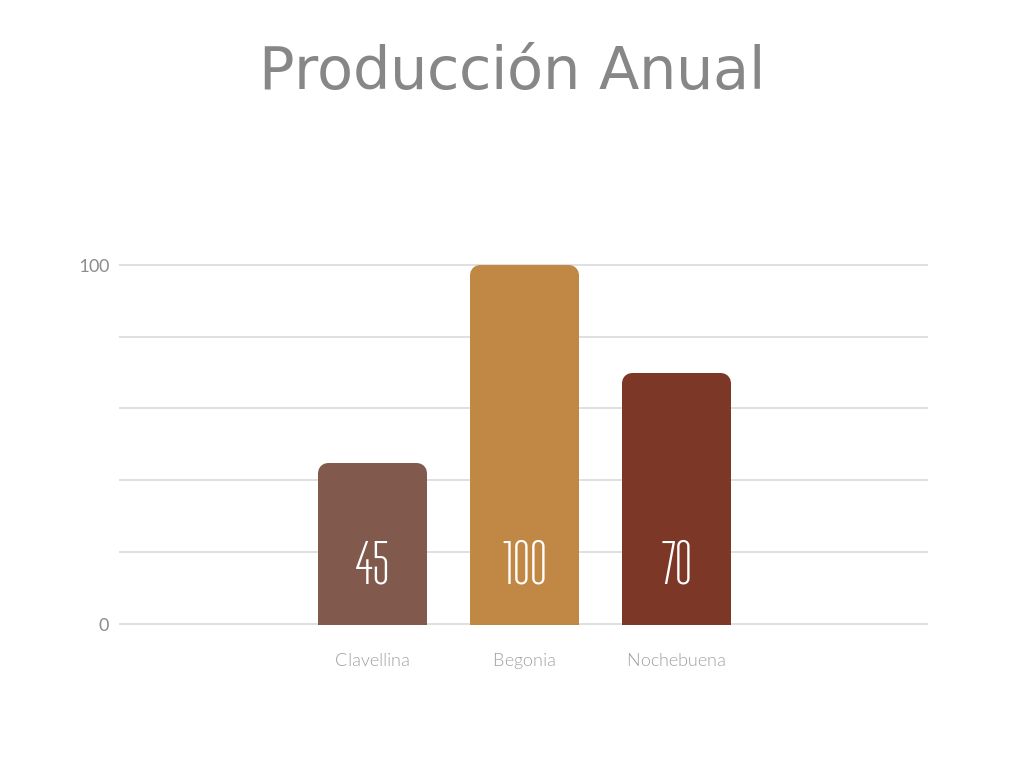 Producci n Anual producci-n-anual