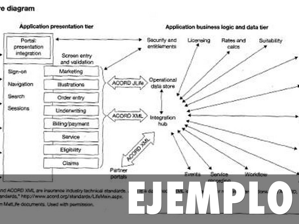 implementar modelo operativo via ea by Ricardo Morales