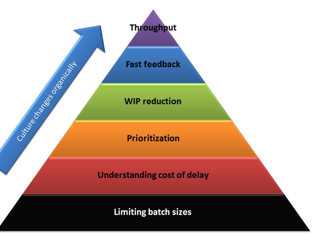 DevOps = Disruption by Charles Betz