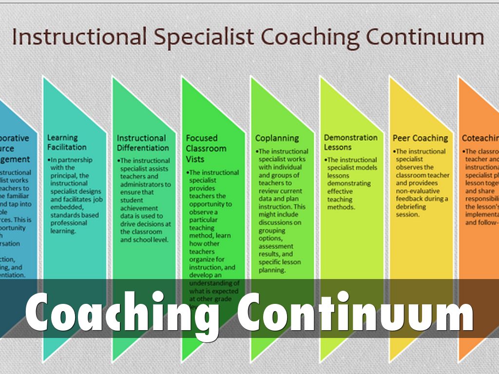 Instructional Coaches by Anne Arroyo
