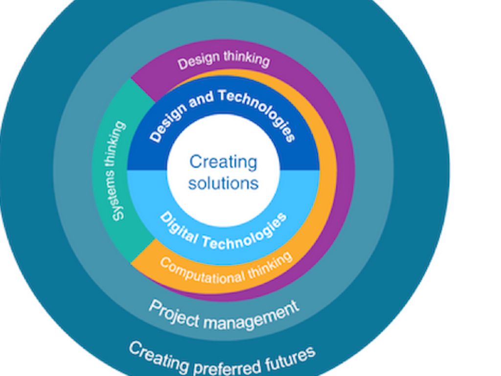 Implementing the Australian Curriculum: Technologies