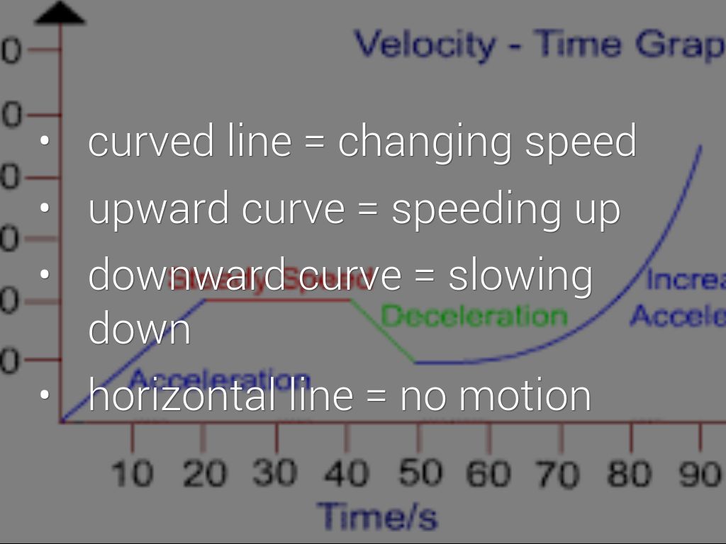 SPEED & VELOCITY by Carolyn Hayden