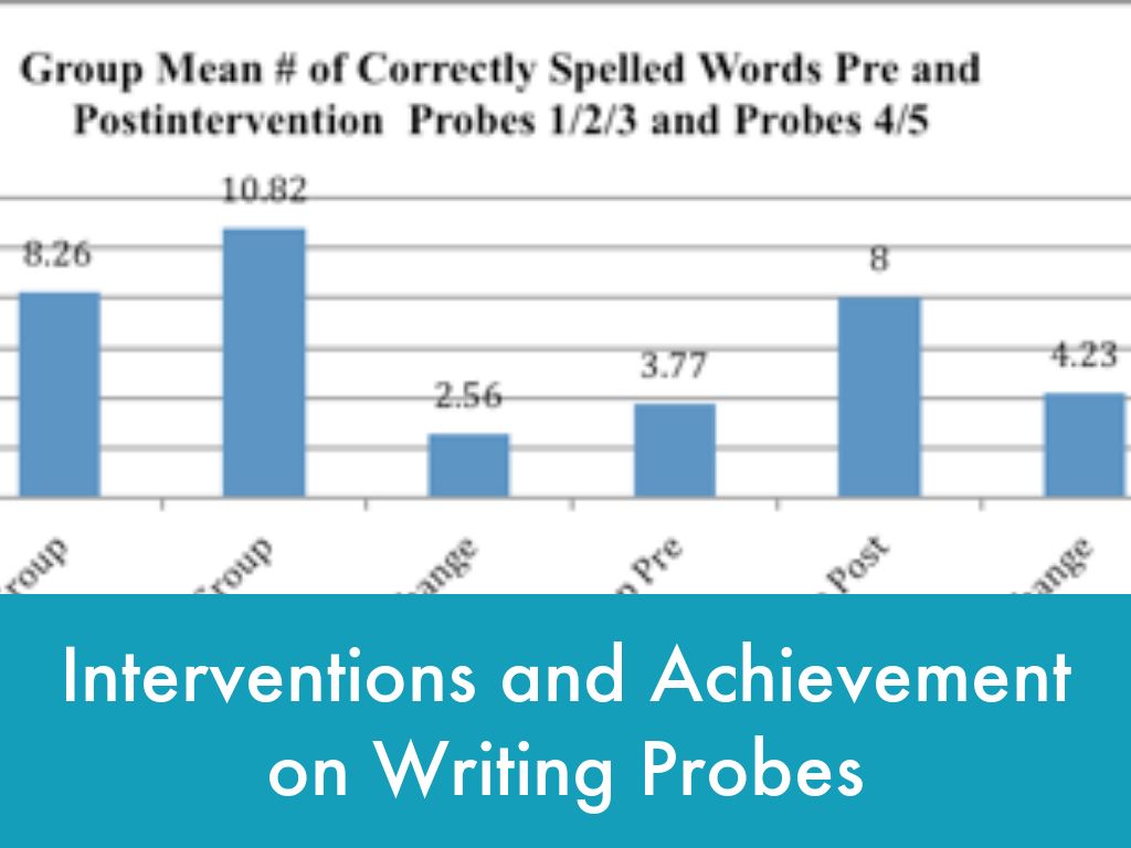 Explicit Instruction and Repeated Practice of by aallen