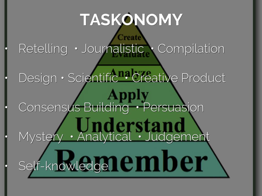 Intro to WebQuest for Business English by Thomas Bieri