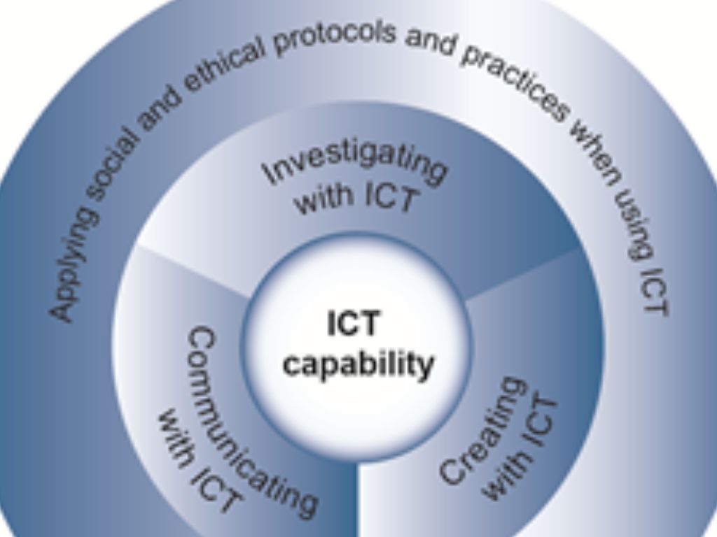 Digital Citizenship by Karen Butler