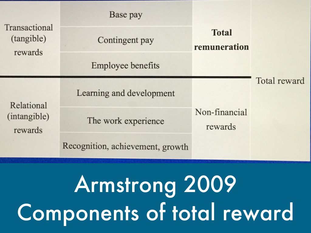 HRM by Stephanie Tang