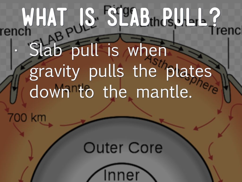 Plate Tectonics by Josh Cole