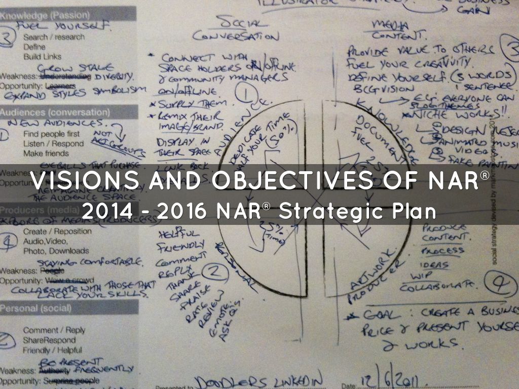 2014 TAR STRATEGIC PLANNING by steve.mcdonald