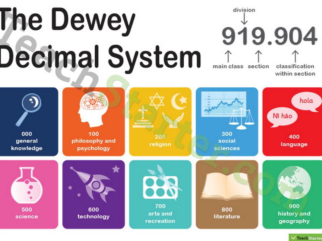 Dewey Decimal Classification By Lproroch