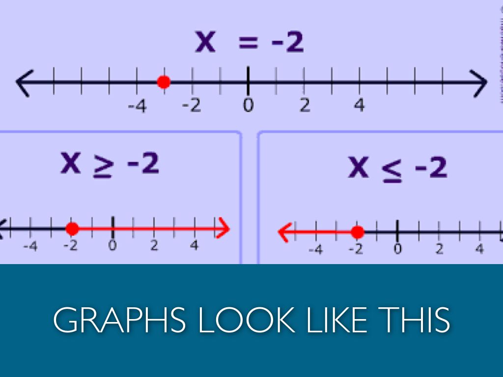Math Chapter 3 Project by Kirish Rupani