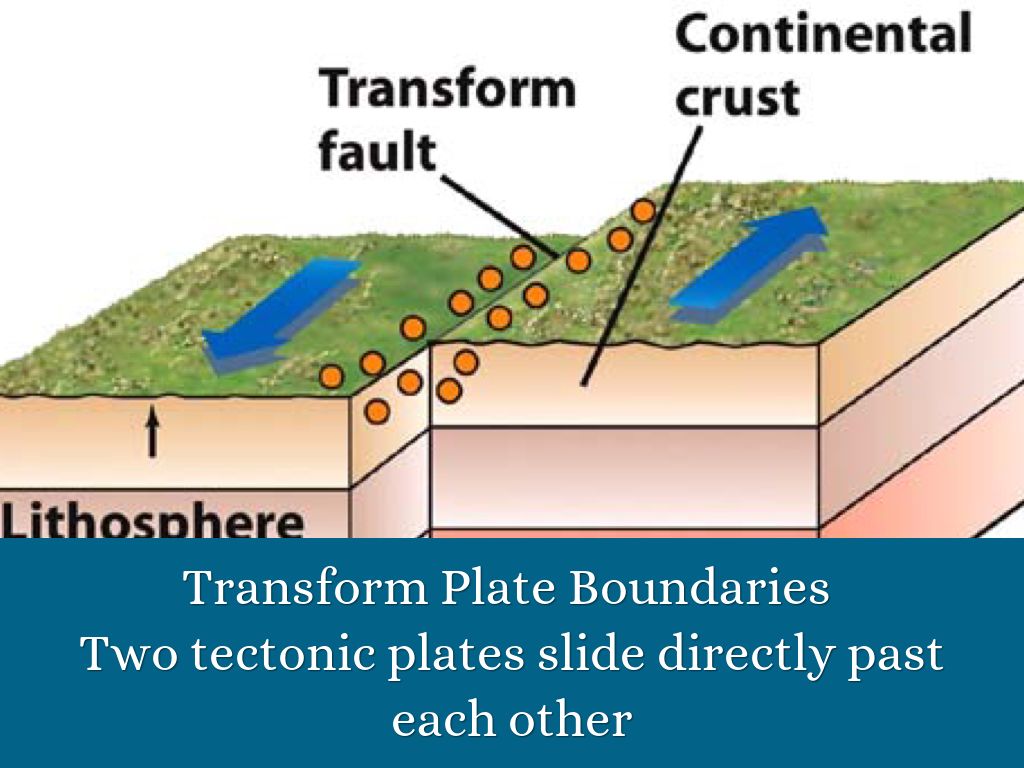 Tectonic Plates Sliding Past Each Other