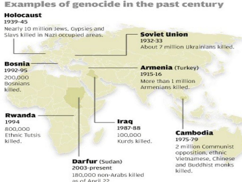 Copy of Genocides by Harry Dell
