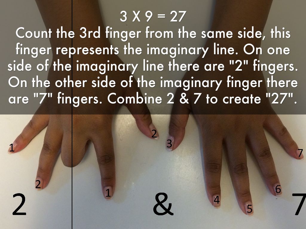 9 Times Table Trick Using Your Hands