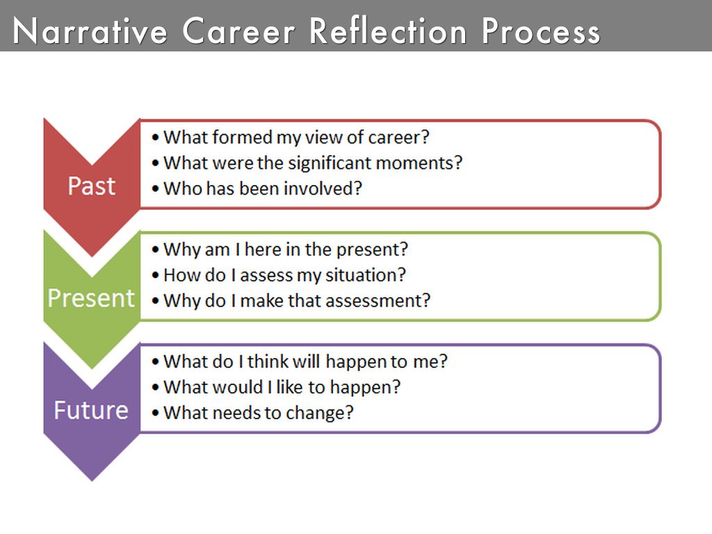 Planning for Your Future Career