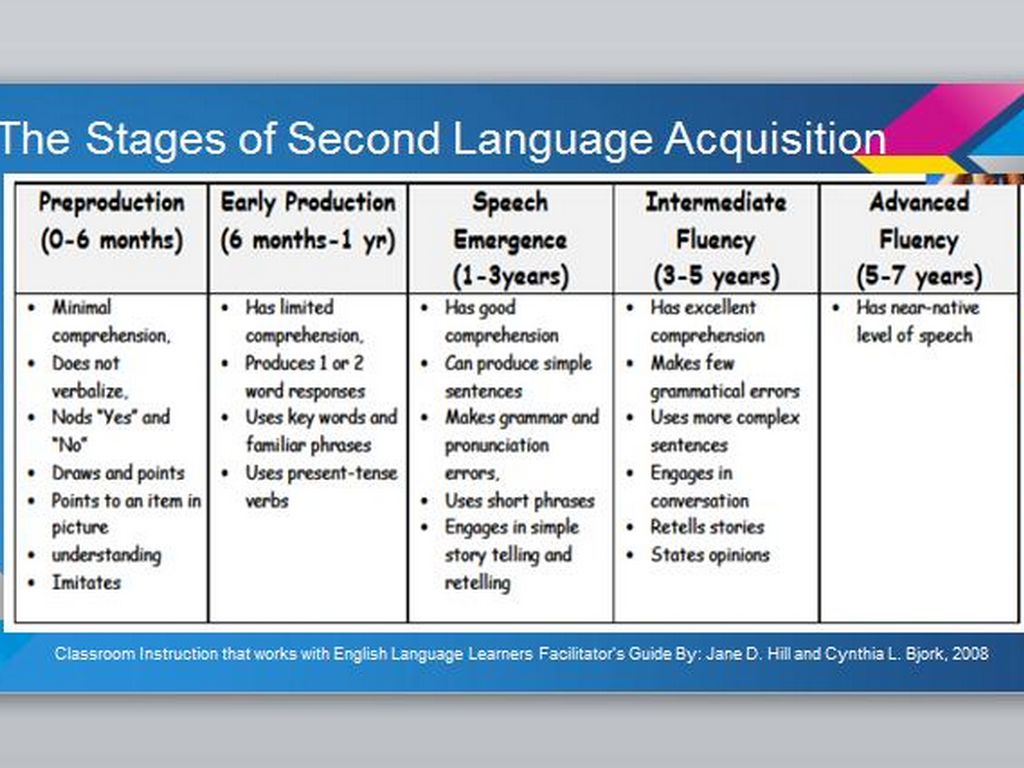 Dual Language Cafe by adiene1982
