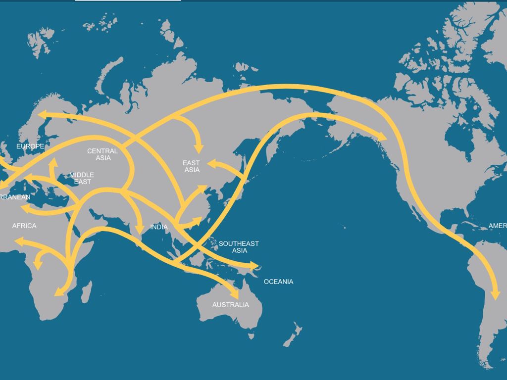 Where do People Migrate? by Lorie Ewert