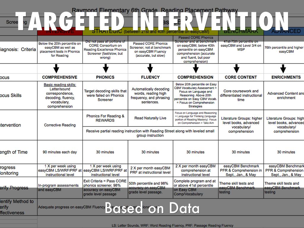 Cutting through the fog by Steve Holland