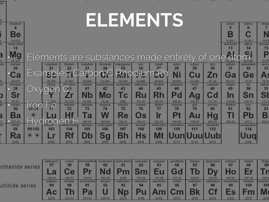 Copy of Elements, Compounds and Mixtures by Alaysha