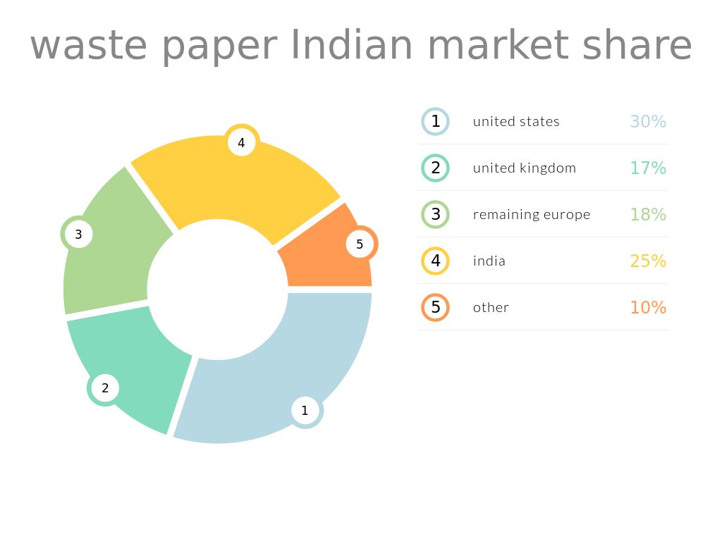 Waste Carrier s By Prince Pranav Waste Carrier s By Prince Pranav