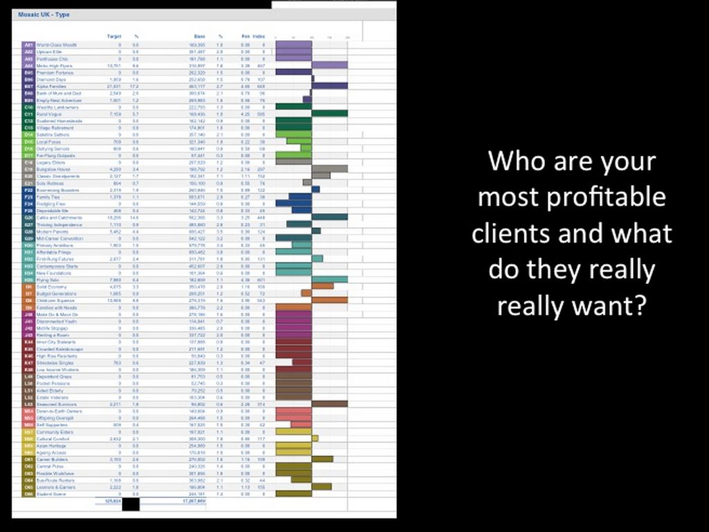 Retail Strategy for Law Firms by Sally Calverley