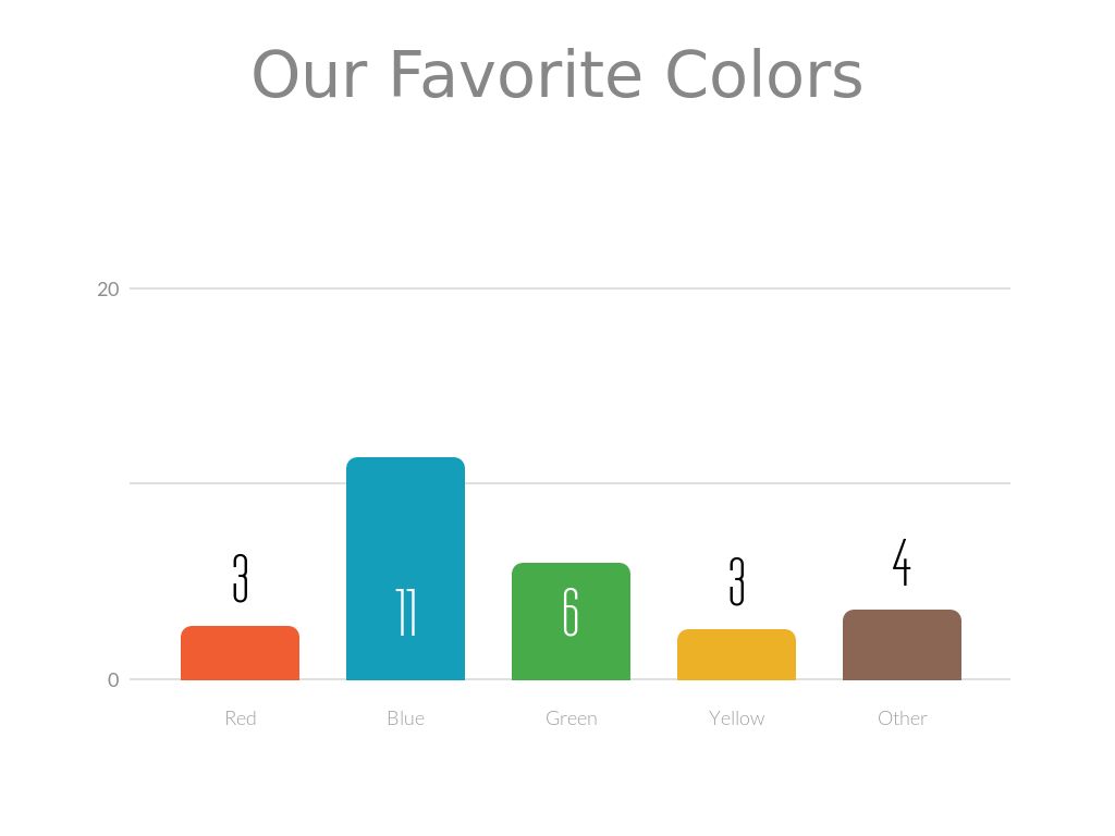 Our Graphs by kgavlas