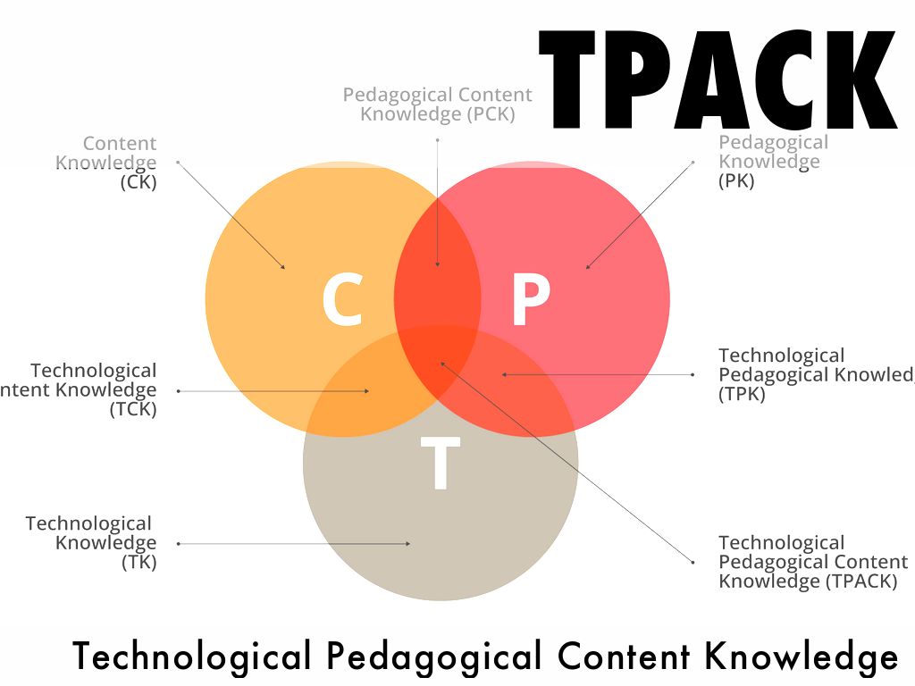 1299EDN Summary of Learning by stephaniewright_gugc