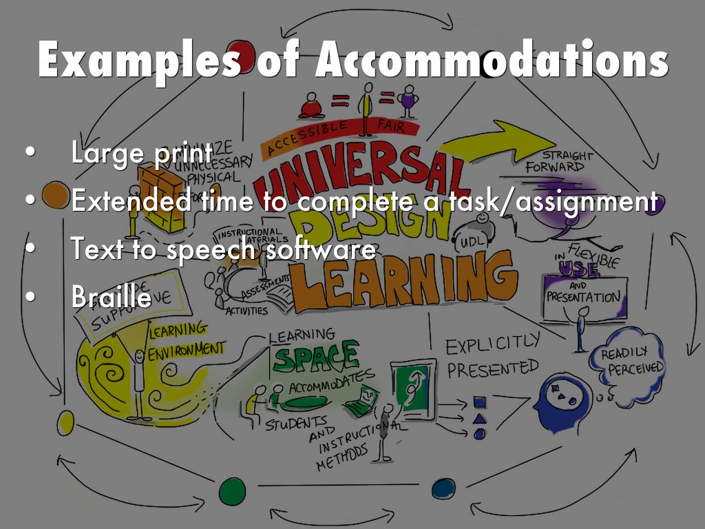 Accommodations Modifications And More By Lmhebgen