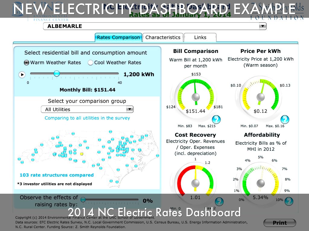 NC Electric Rates Dashboard by Christopher Kenrick