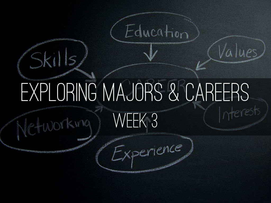 Exploring Majors & Careers by hansentb