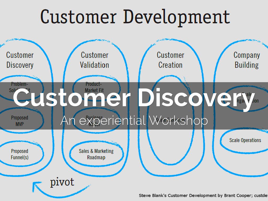 Customer Discovery Workshop by John Sechrest