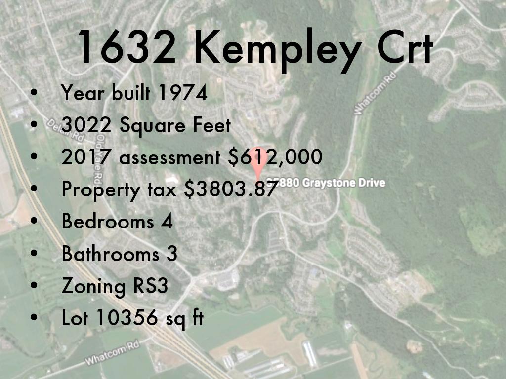 1632 Kempley Crt by Mike Lee